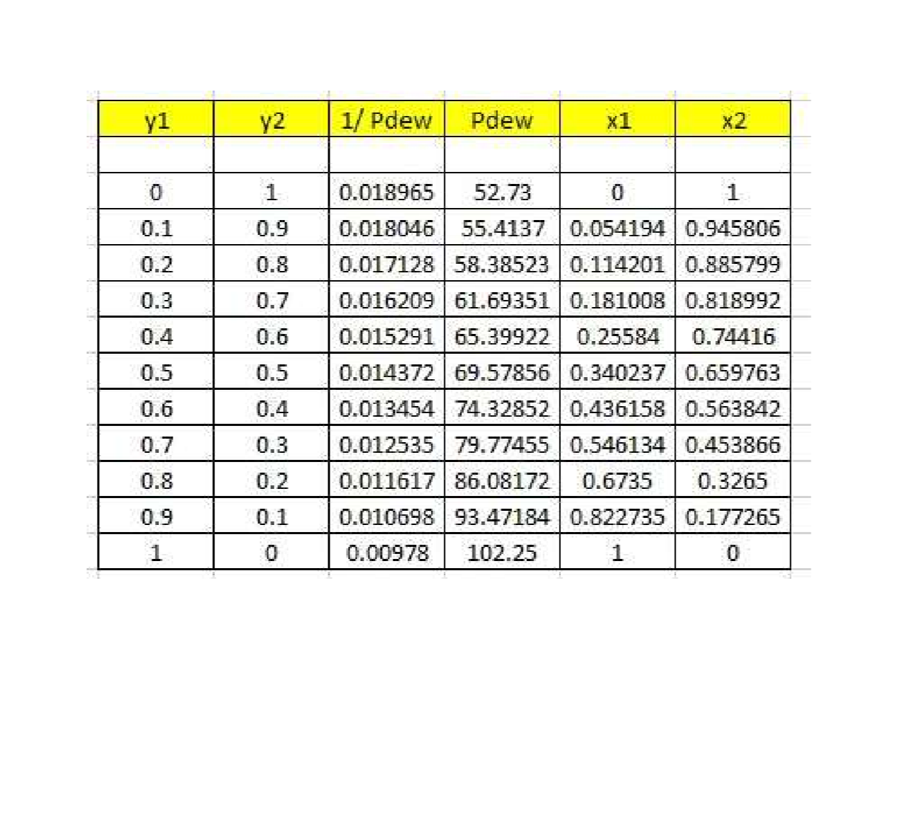 Solved: 10.1-3 a. Calculate the dew point pressure and liquid ...