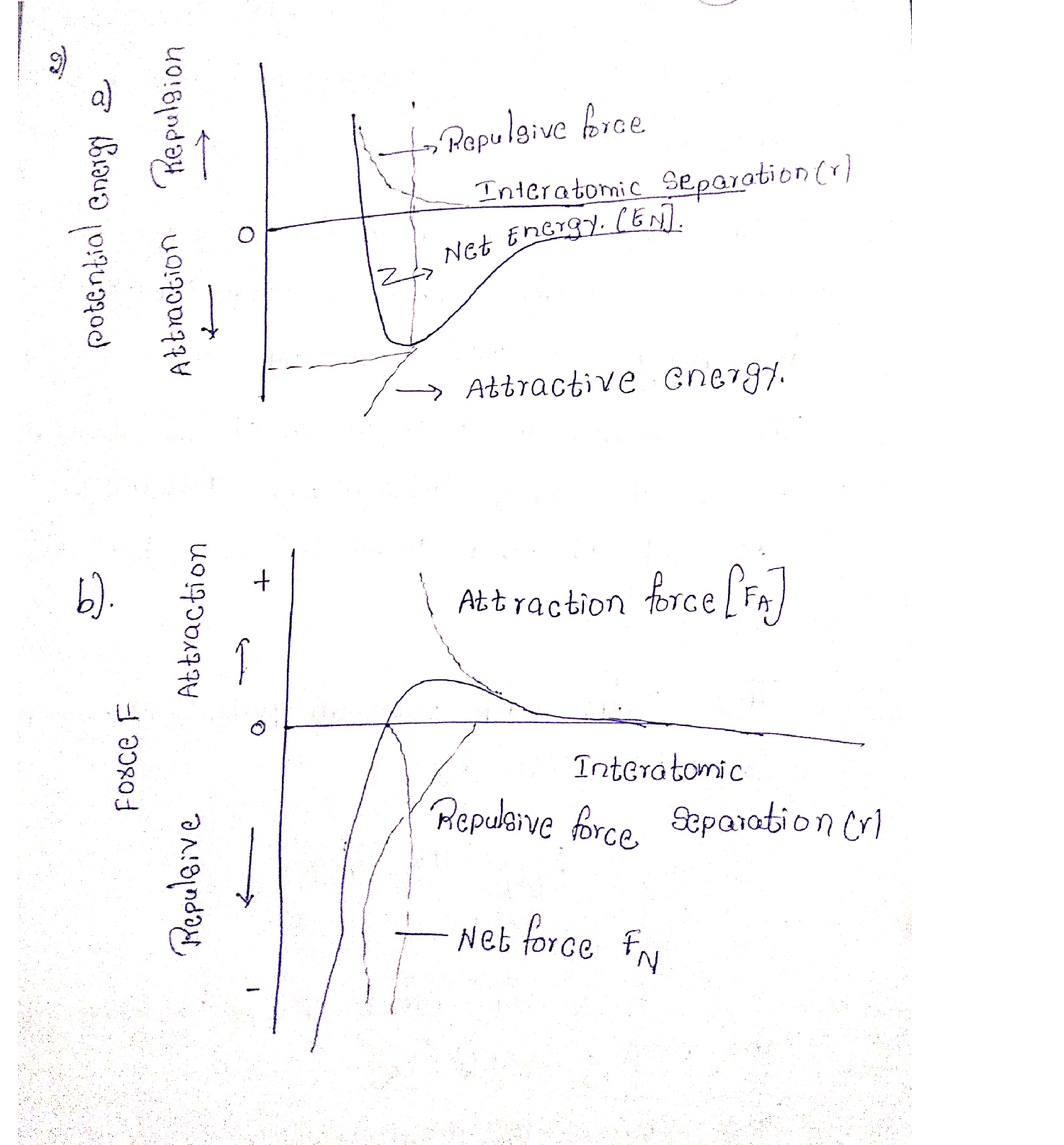 Solved: (a) Schematically plot the curve of net potential energy (En) vs. int - TutorBin