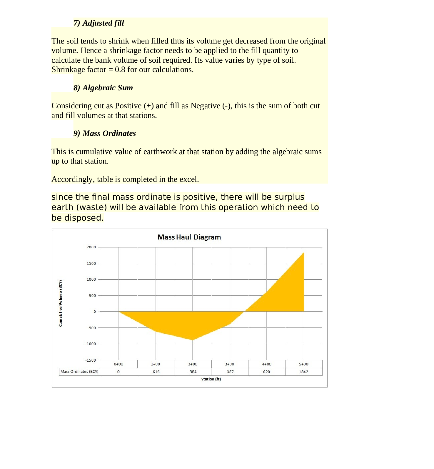 Solved: Create an Excel spreadsheet for the earthwork volume ...