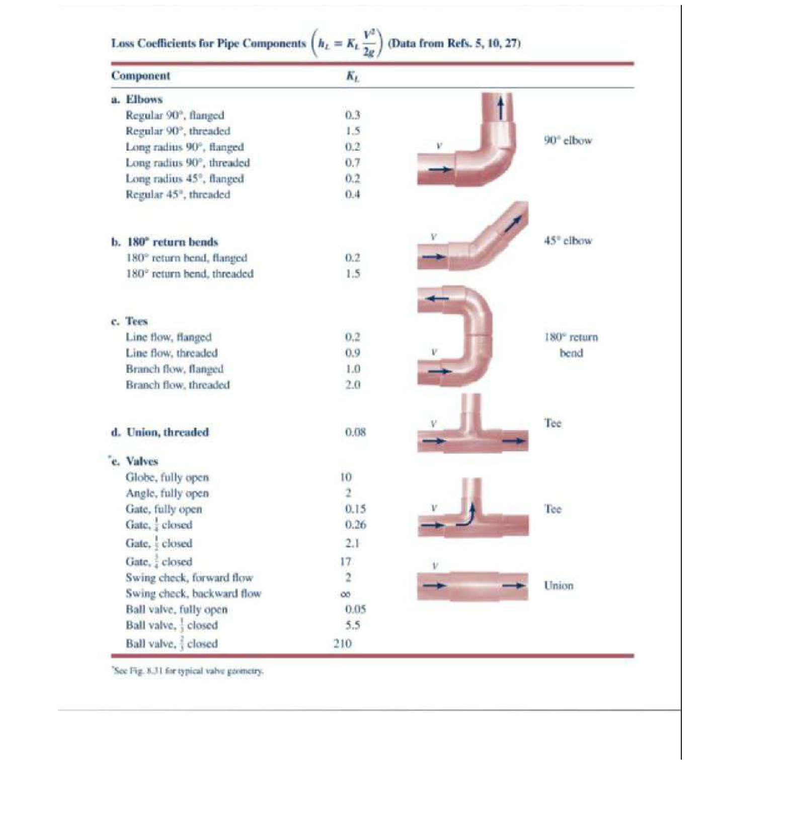 Solved: 4) a) Calculate the flow rate through the below smooth inlet ...