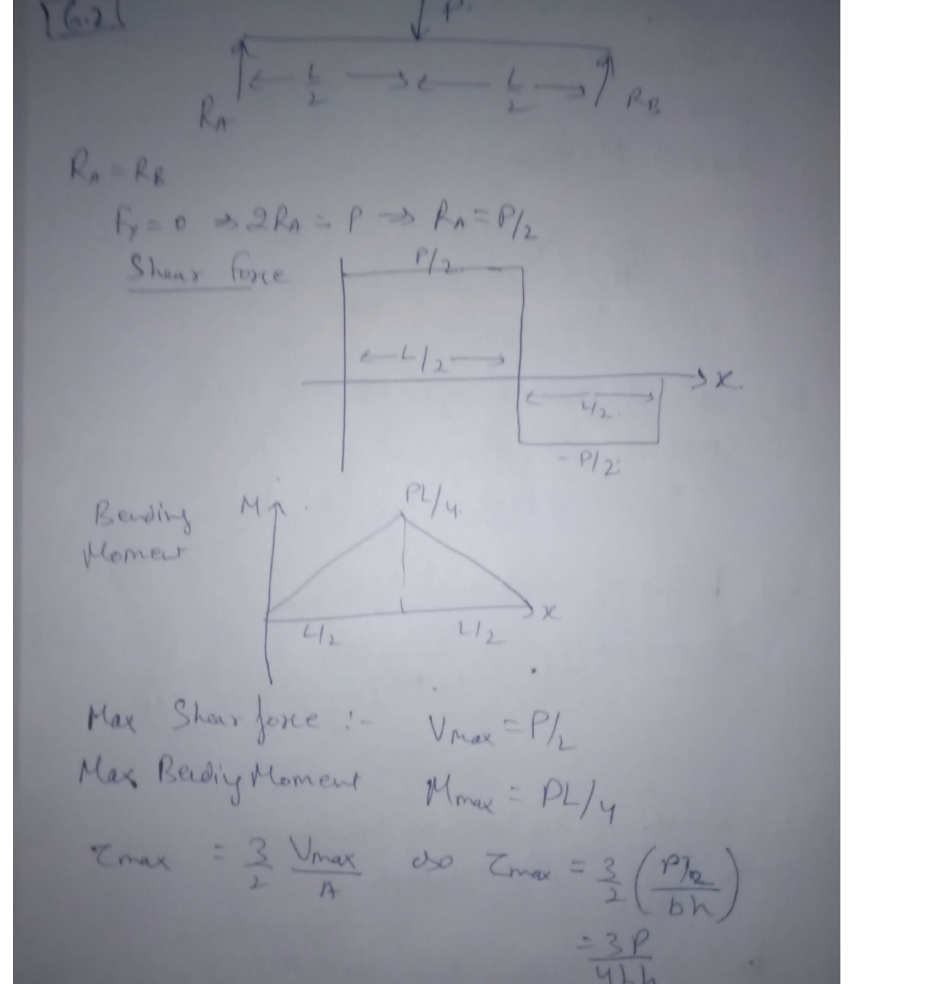 Solved A Timber Beam AB Of Length L And Rectangular Cross Section solved-a-timber-beam-ab-of-length-l-and-rectangular-cross-section