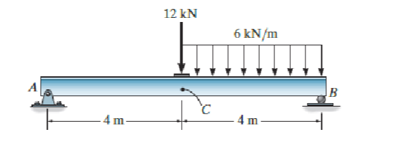 Solved Problem 2 Determine The Internal Normal Force Shear Force