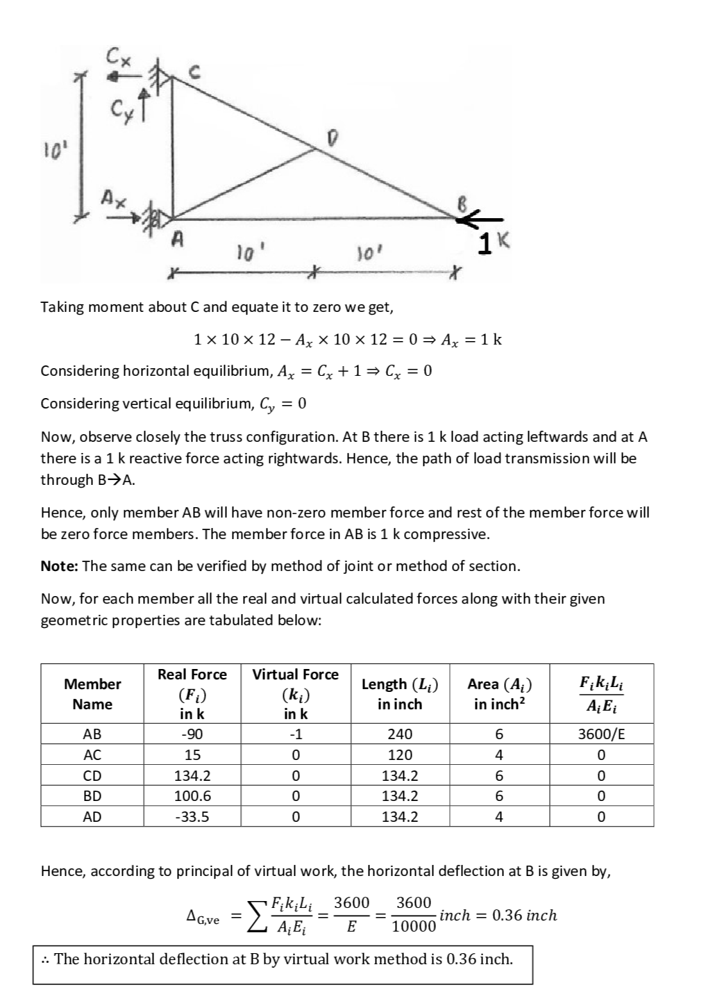 Solved: FIND: VERTICAL AND HORIZONTAL DEFLECTION AT JOINT B USING ...