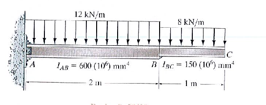 Solved: 8-29. Determine the displacement and slope at point C of the ... Solved: 8-29. Determine the displacement and slope at point C of the ...