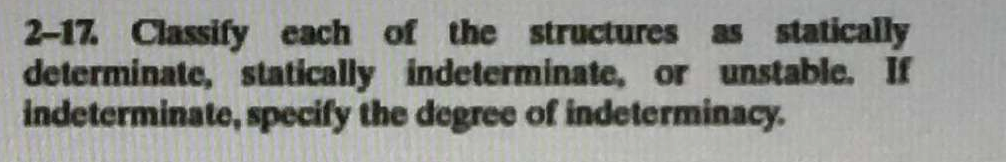 Solved: 2-17. Classify each of the structures as statically determinate, sta - TutorBin