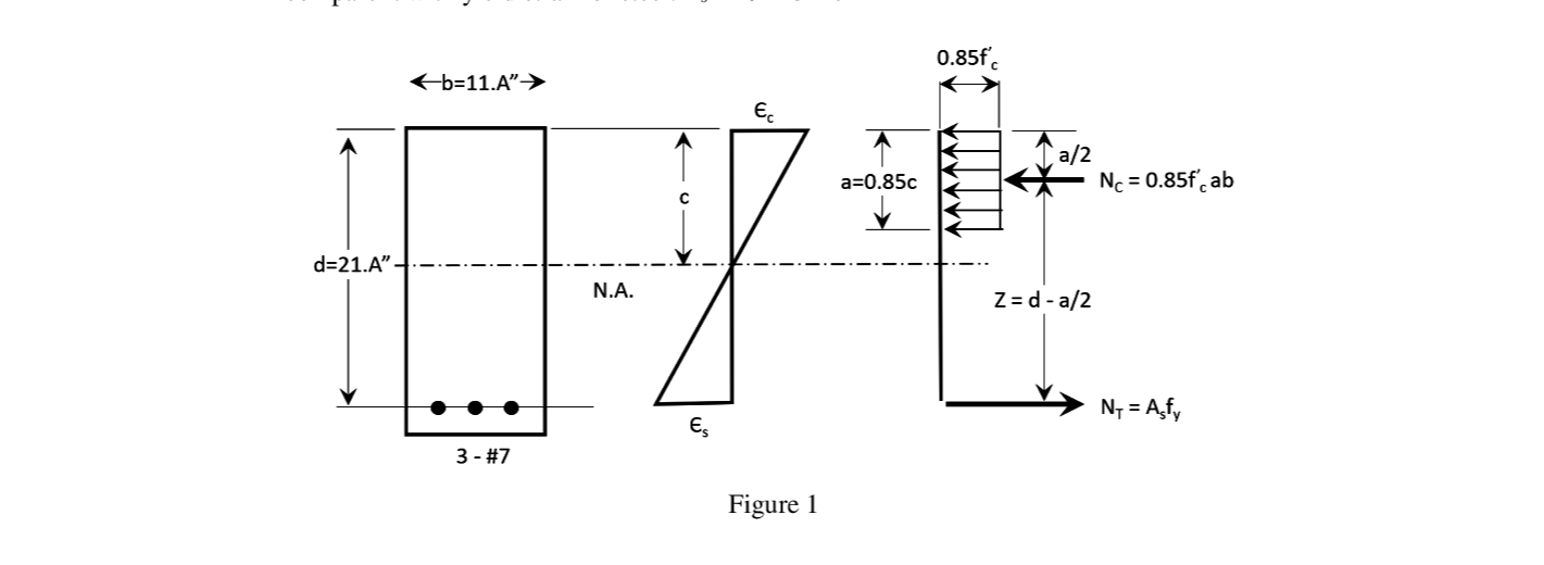 Solved: 1. (50 points) Determine Mn for a beam of cross section shown ... Solved: 1. (50 points) Determine Mn for a beam of cross section shown ...