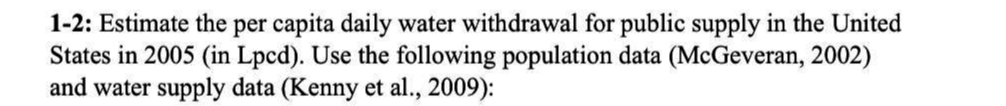 Solved 1 2 Estimate The Per Capita Daily Water Withdrawal For Public