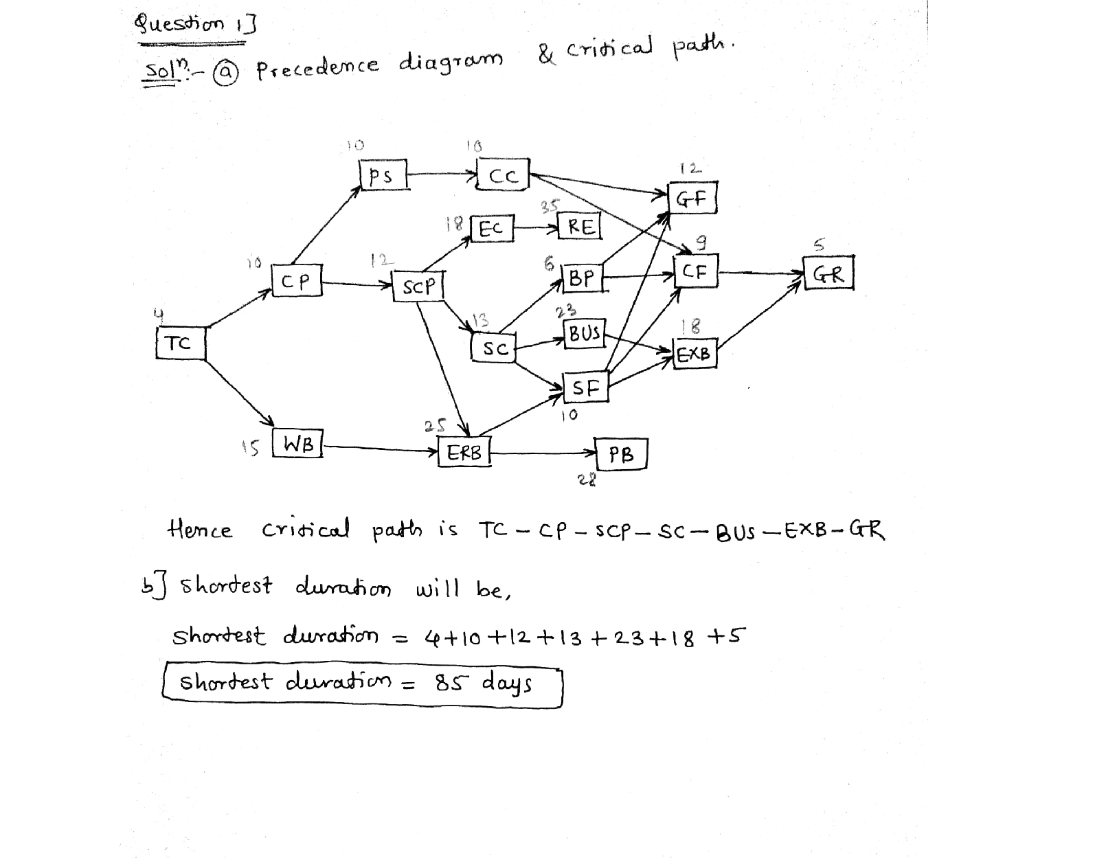 What Is A Precedence Diagram Smartpedia T2informatik - vrogue.co