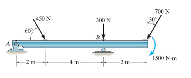 Solved: 2) Replace the loading acting on the beam by a single resultant force - TutorBin
