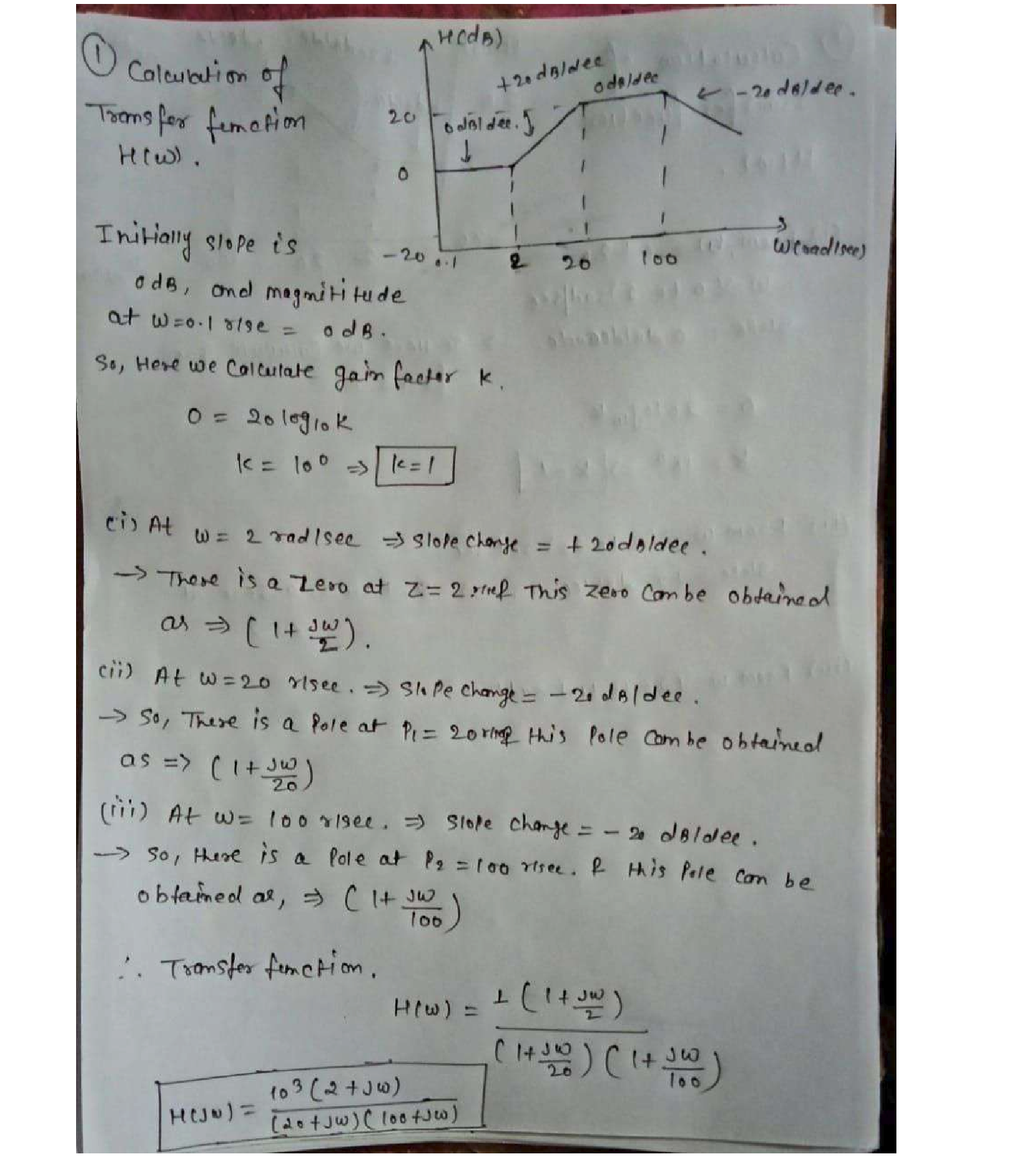 Solved: Find the transfer function H(@) with the Bode magnitude plot shown in - TutorBin