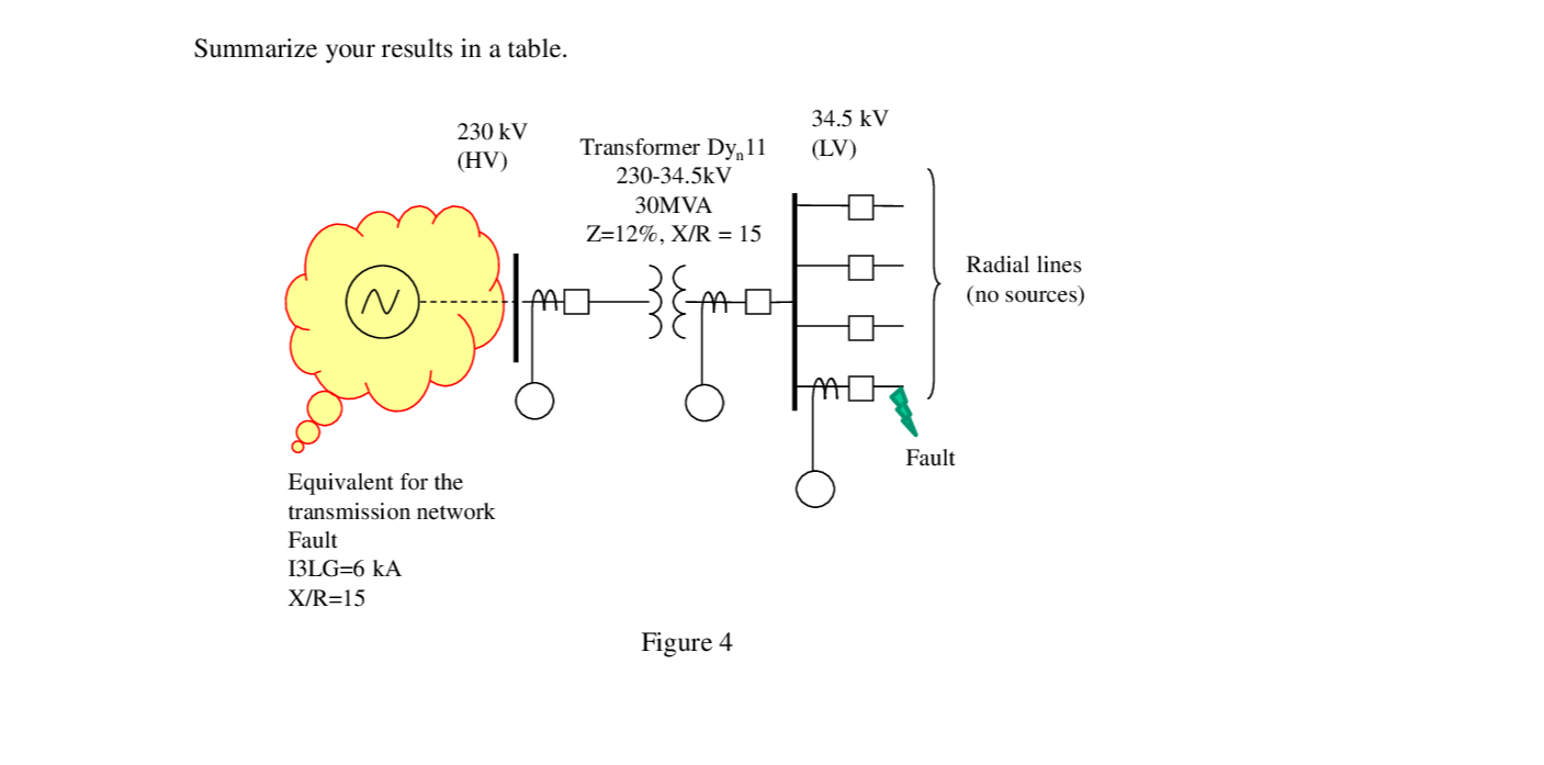 Solved: Determine the operation time of all relays for a close-in fault ...