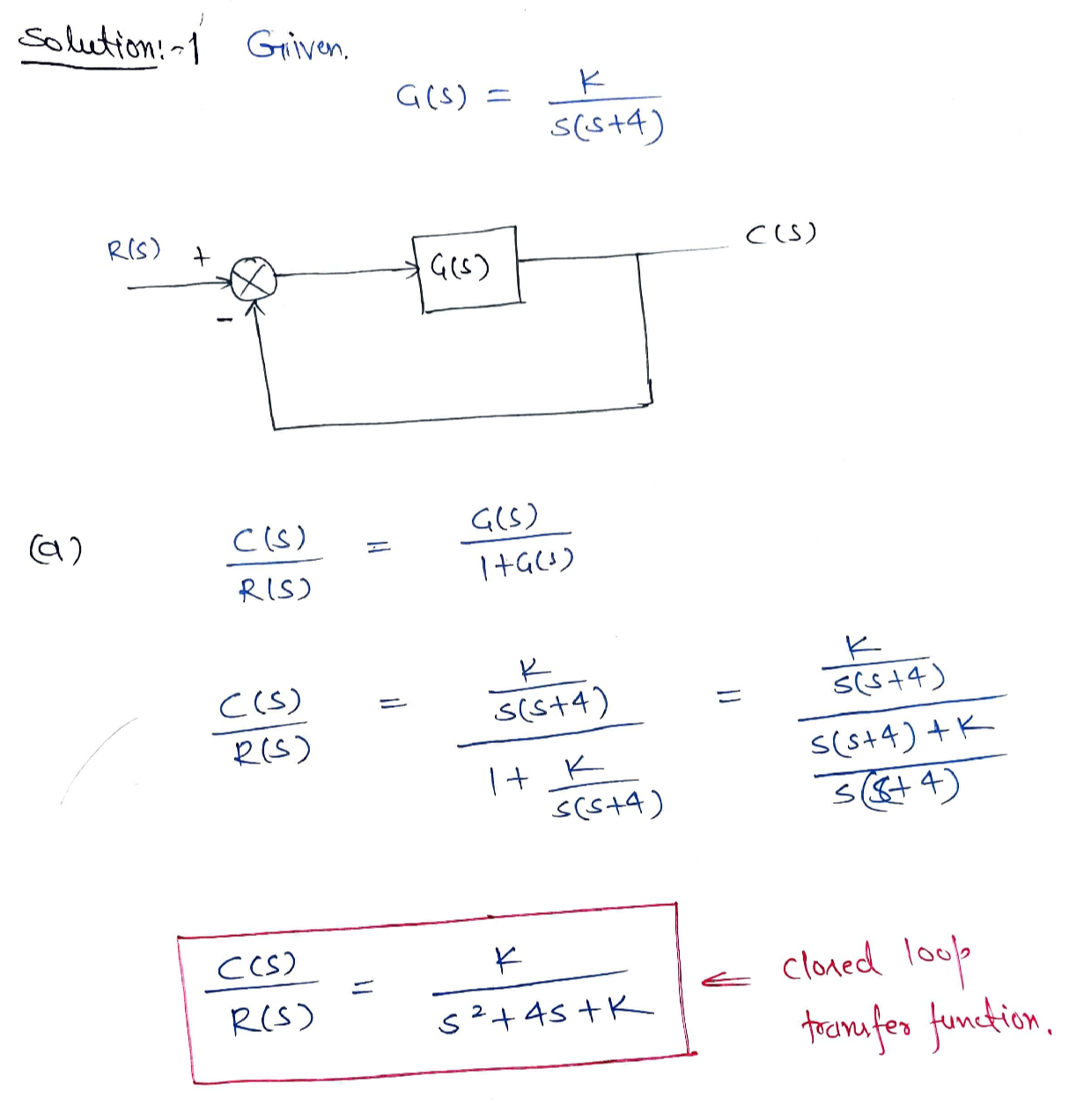 Solved For A Unity Feedback System As Shown In Figure 3 Whose Open Loop F Tutorbin