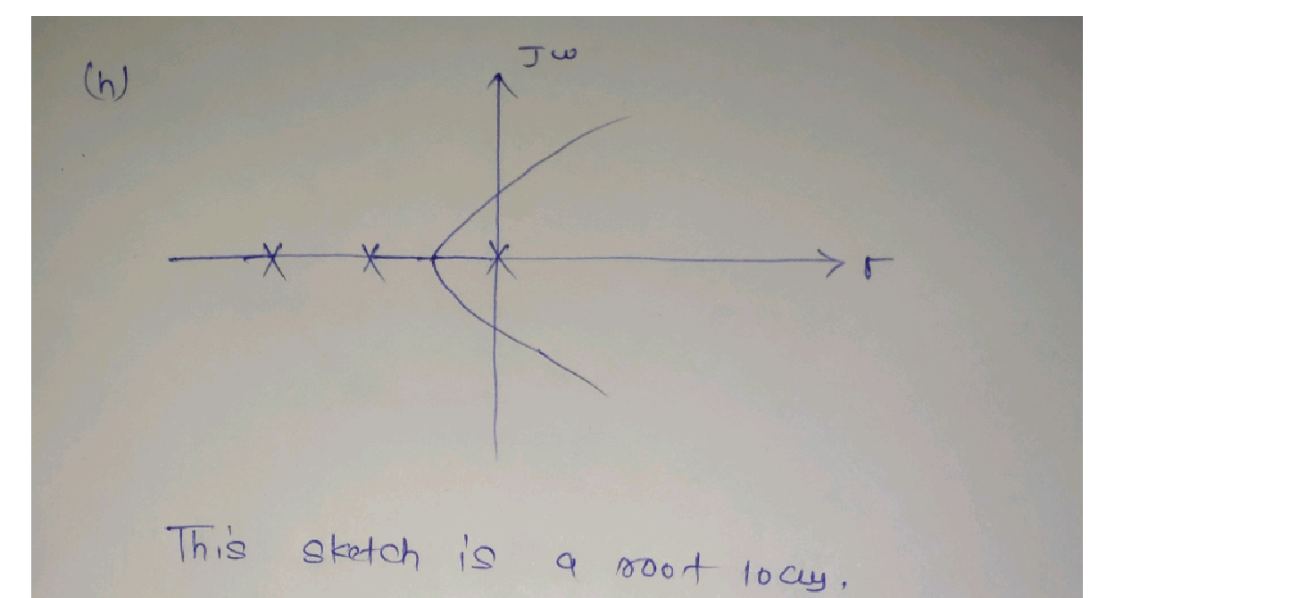 Solved: 1. For each of the root loci shown in Figure P8.1, tell whether ... Solved: 1. For each of the root loci shown in Figure P8.1, tell whether ...