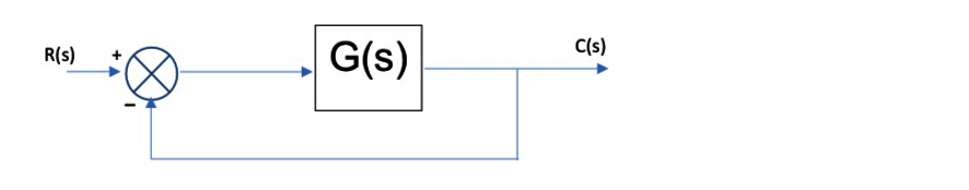 Solved: .For a unity feedback system (as shown in Figure 3) whose open ... Solved: .For a unity feedback system (as shown in Figure 3) whose open ...