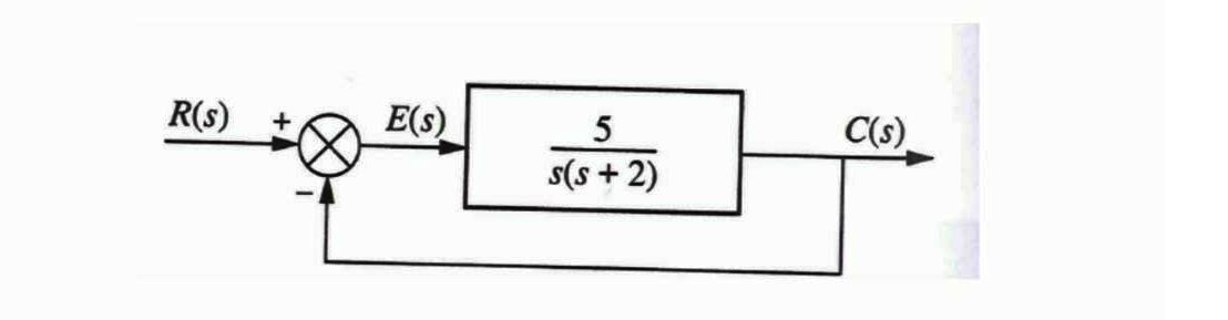 Solved: 2. For the system shown below, find the output c(t) if the input r(t) - TutorBin