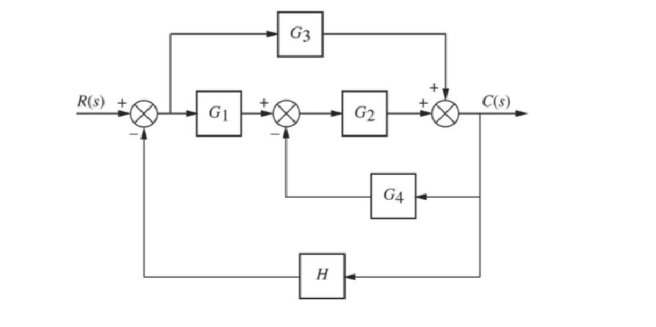 Solved: 2. Reduce the system shown below to a single transfer function T(s) = - TutorBin