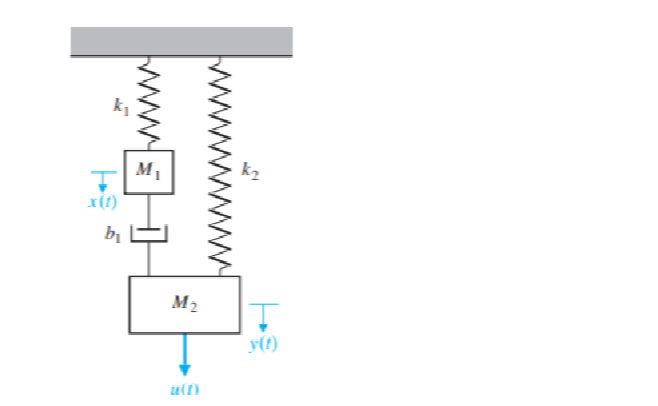 Solved: 1– Consider the two-mass system shown in Figure 1. Derive the ... Solved: 1– Consider the two-mass system shown in Figure 1. Derive the ...