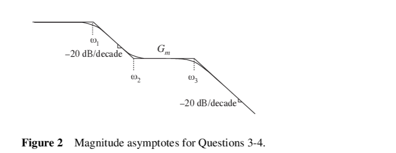 Solved: 3. (10 points) Questions 3 and 4 refer to the magnitude Bode ... Solved: 3. (10 points) Questions 3 and 4 refer to the magnitude Bode ...