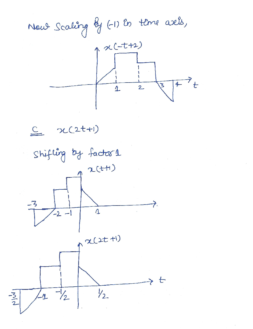 Solved 1 A Continuous Time Signal Xt Is Shown In Figure Below Sketch And Tutorbin