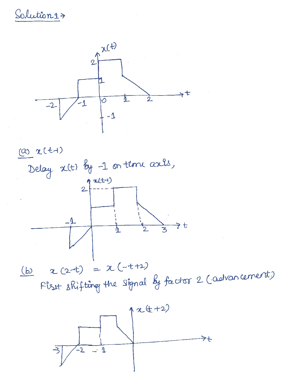 Solved 1 A Continuous Time Signal Xt Is Shown In Figure Below Sketch And Tutorbin