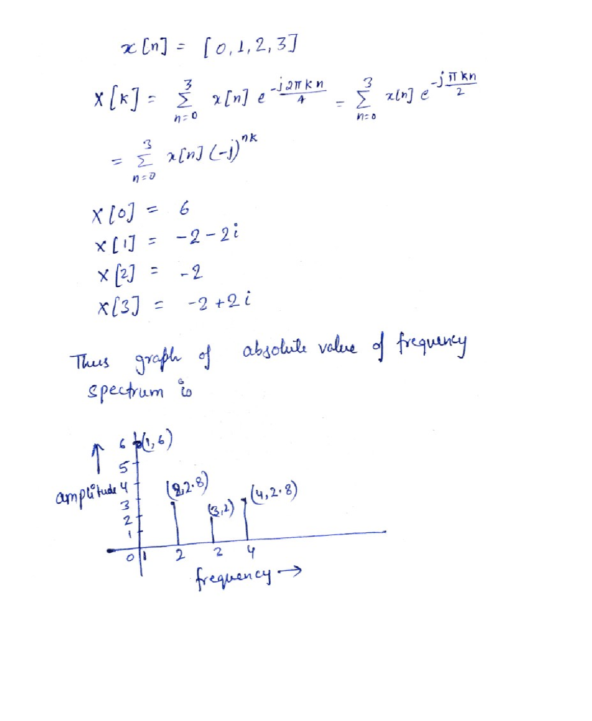 Solved Use Equation 1 To Implement Discrete Fourier Transform For The Foll Tutorbin