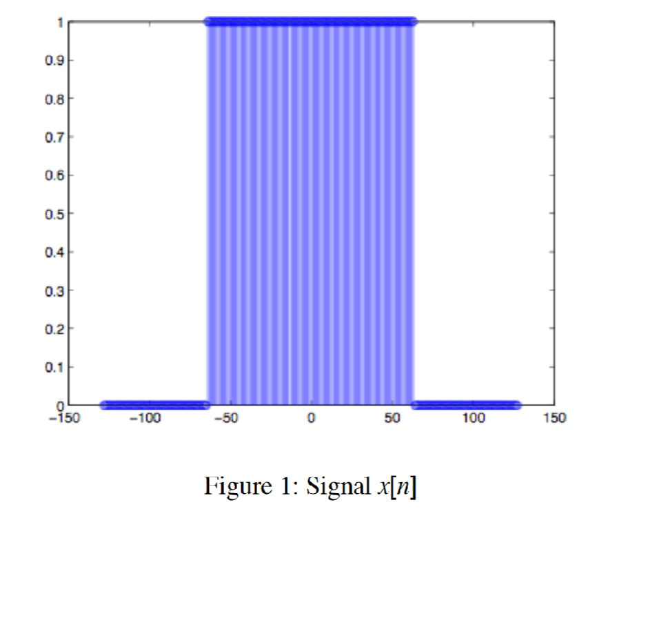Solved Use Equation 1 To Implement Discrete Fourier Transform For The Foll Tutorbin
