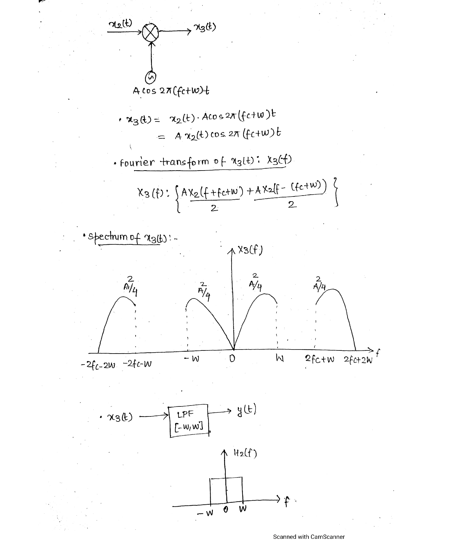 Solved: the message signal m(t) has the Fourier transform shown in Figure P- - TutorBin