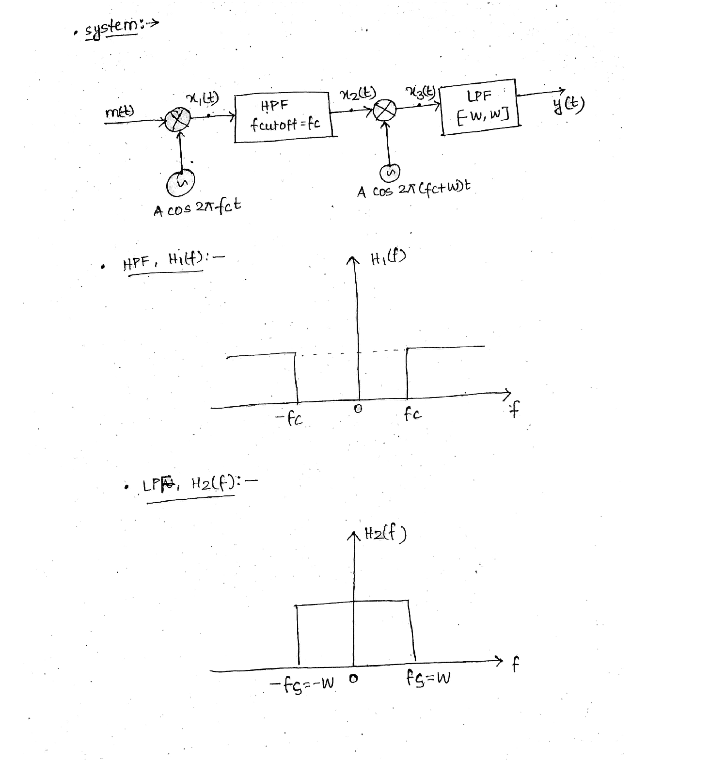 Solved: the message signal m(t) has the Fourier transform shown in Figure P- - TutorBin