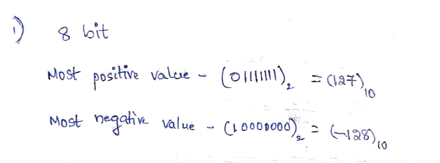 Solved: 1. Given an 8 bit fixed length field, in two's complement notation, w - TutorBin