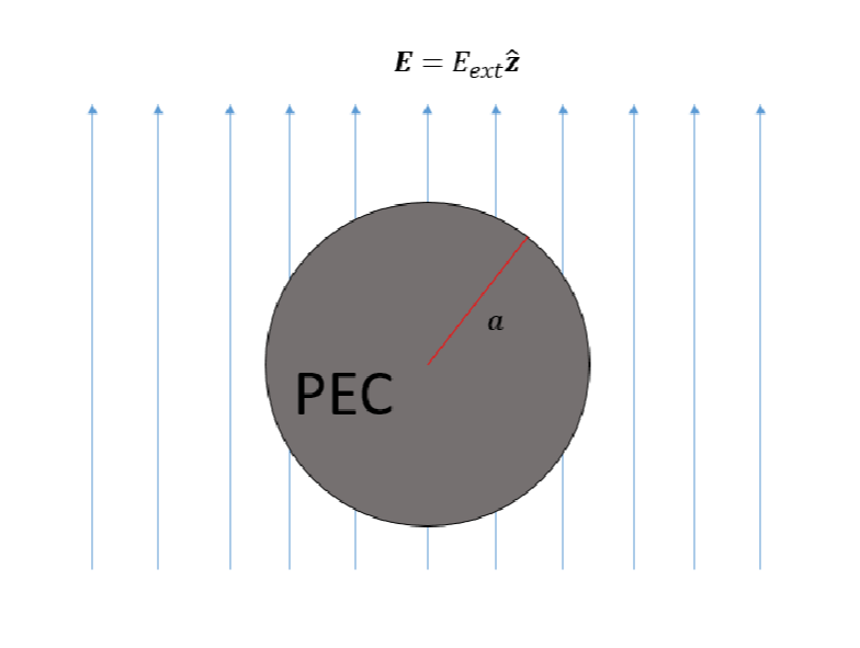 Solved: 5. Dipole Moment on PEC Sphere (30 pts): Consider a perfectly ...