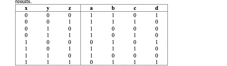Solved: 7. Use the truth table below to create a circuit in verilog HDL with - TutorBin