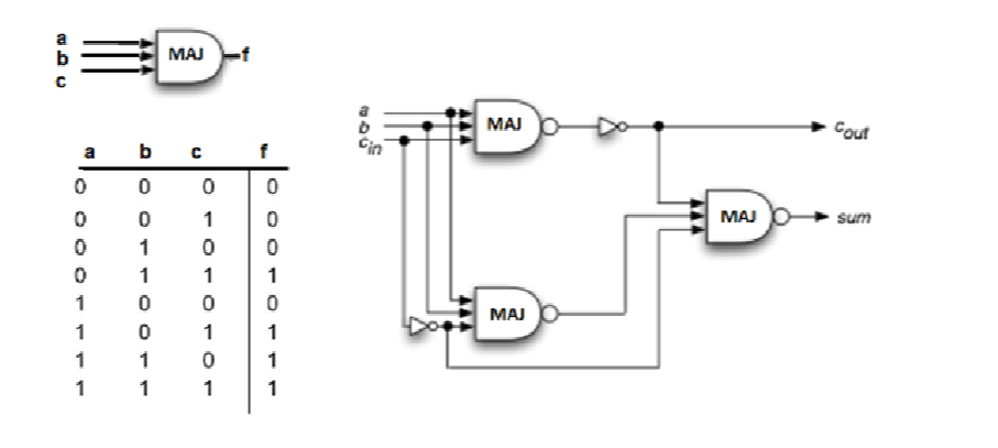 Solved: 6. Using Verilog HDL, design a binary full adder using three ...