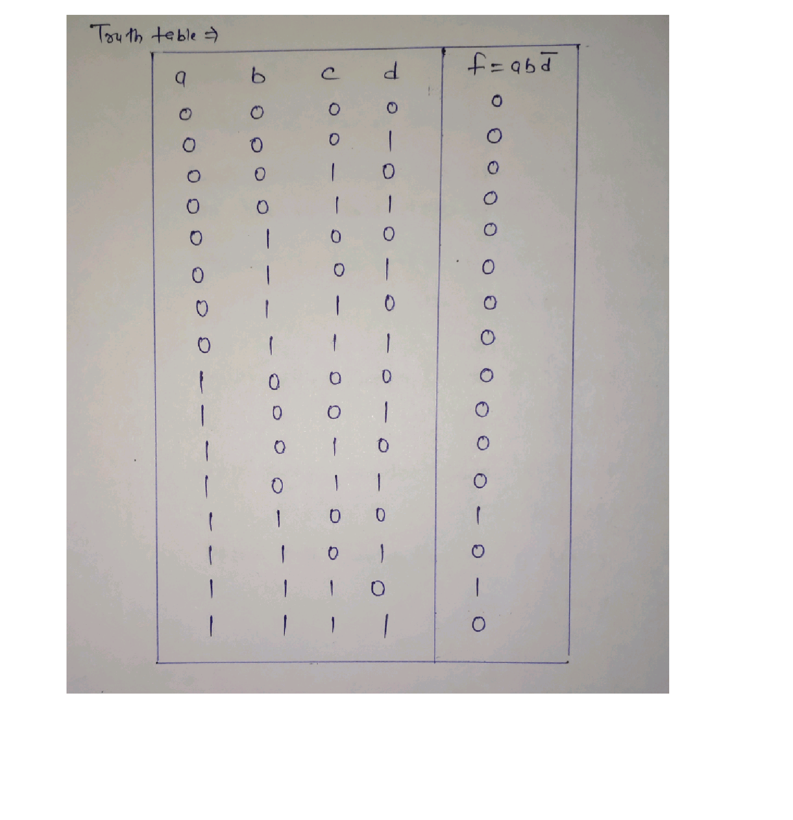 Solved: Problem 7: (10 pts) Construct the truth table for the following ... Solved: Problem 7: (10 pts) Construct the truth table for the following ...
