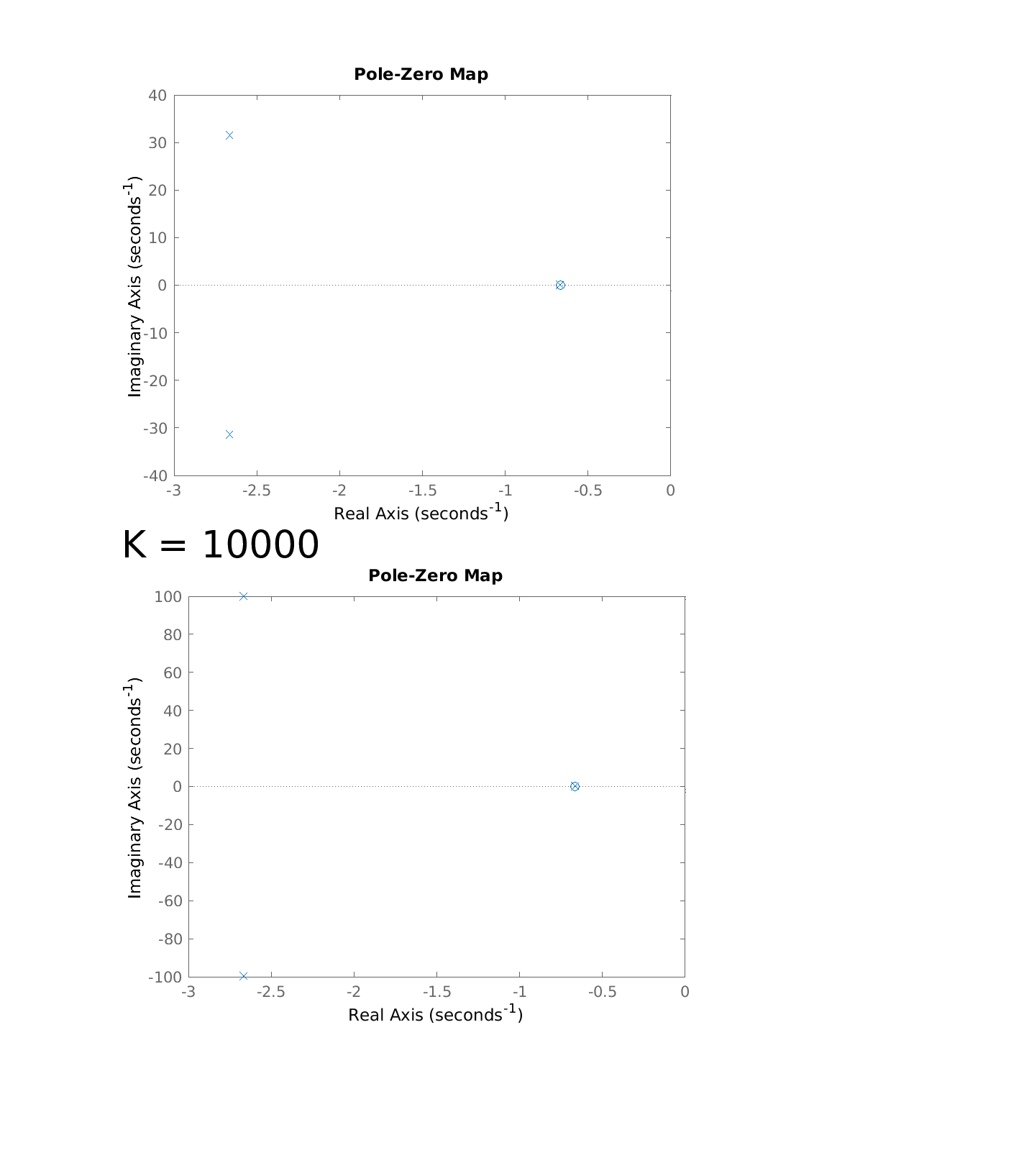 Solved: 4. Use pzmap function in matlab to get the pole zero map for ... Solved: 4. Use pzmap function in matlab to get the pole zero map for ...