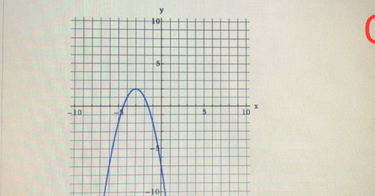 Solved Three Successive Transformations Are Applied To The Graph Of The Func Tutorbin