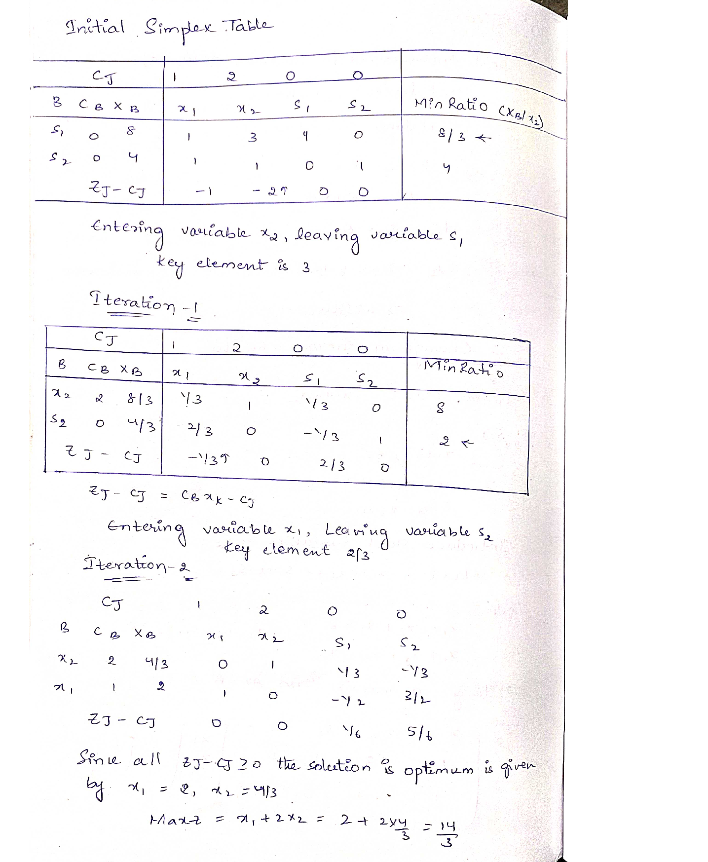 Solved: 2. Work through the matrix form of the simplex method step by ...