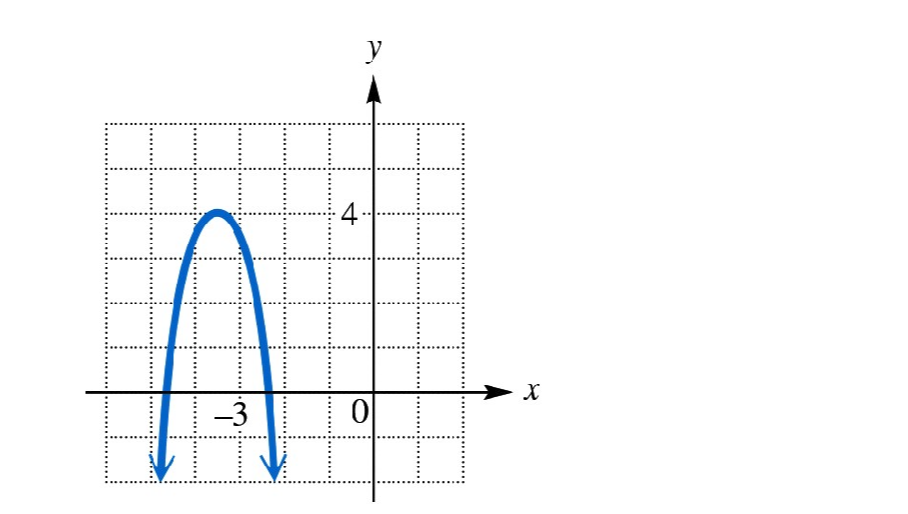 Solved: Determine whether each relation defines a function, and give ... Solved: Determine whether each relation defines a function, and give ...