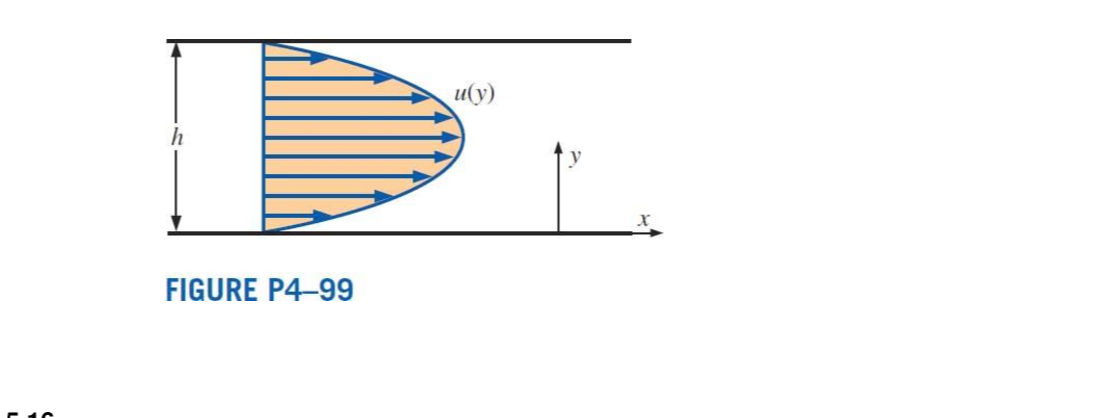 Solved: Consider fully developed two-dimensional Poiseuille flow-flow ... Solved: Consider fully developed two-dimensional Poiseuille flow-flow ...