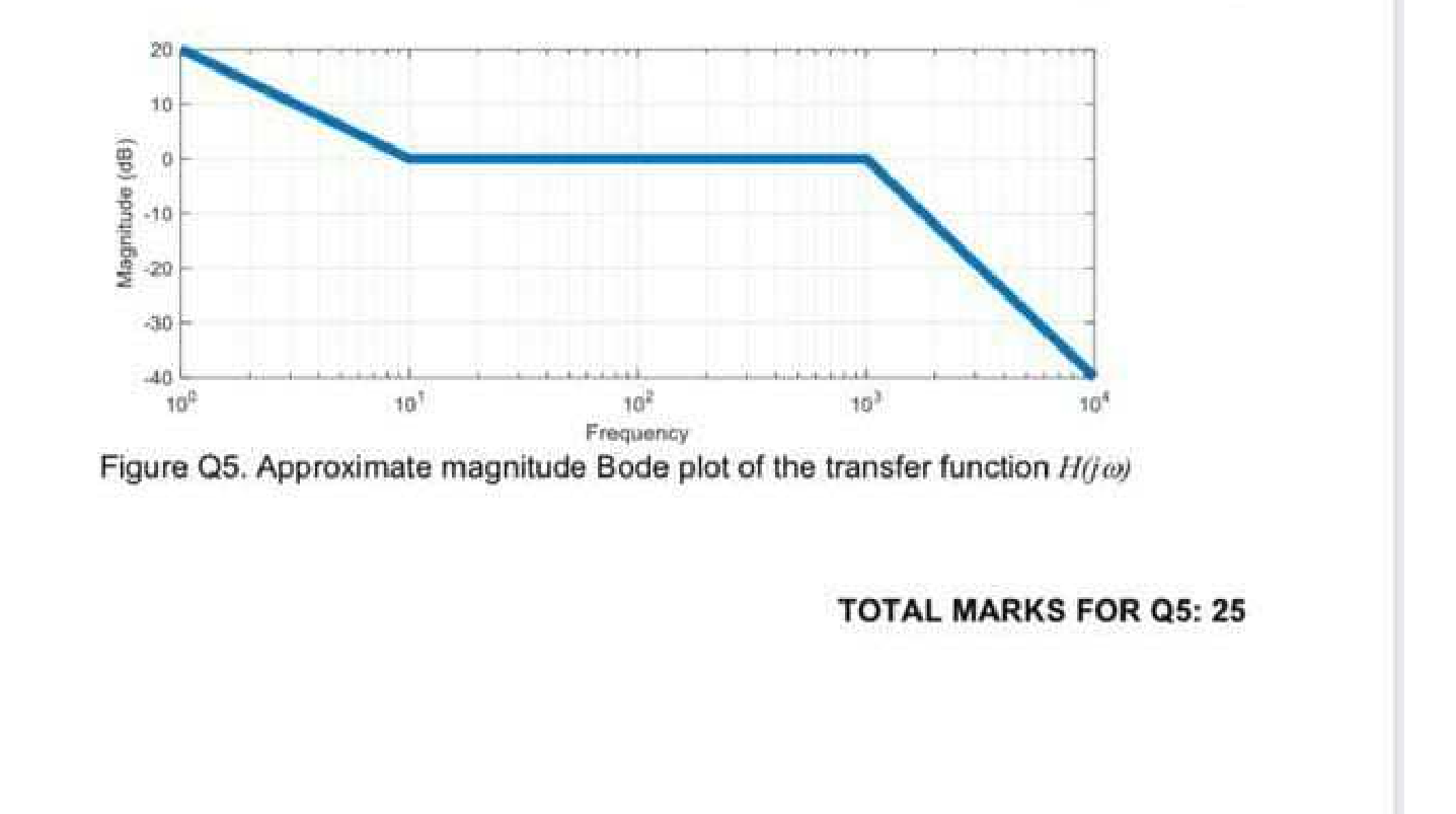 Solved: For the approximate magnitude Bode plot shown in Figure Q5 below, fin - TutorBin