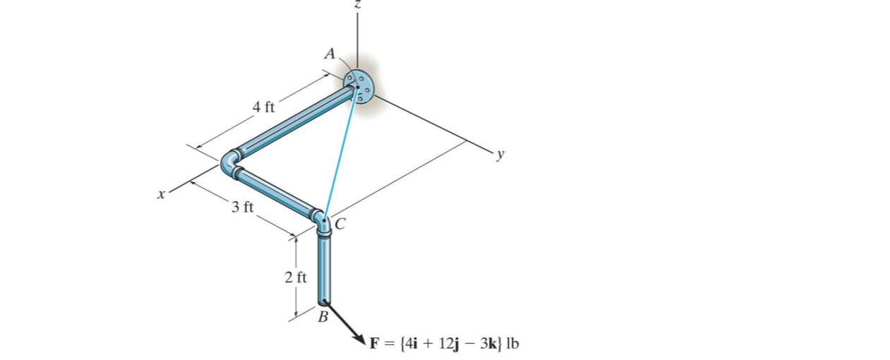 solved-3-determine-the-moment-created-by-the-force-about-the-x-y
