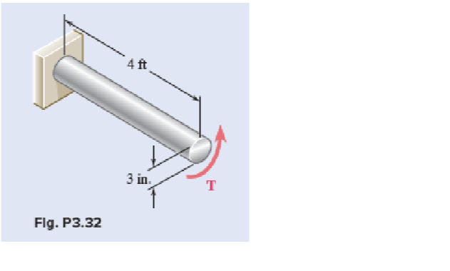 Solved: (a) Determine the angle of twist caused by a 40-kip -in.torque ... Solved: (a) Determine the angle of twist caused by a 40-kip -in.torque ...