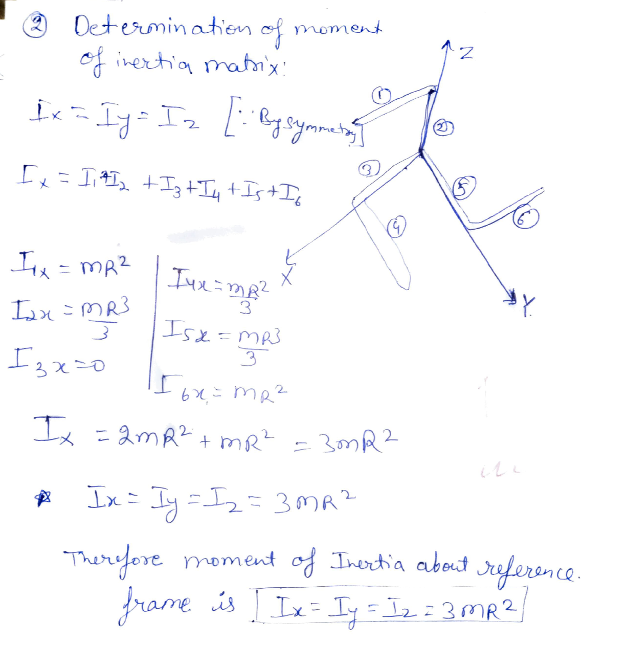 Solved: For the body shown below, find the moment of inertia matrix ...