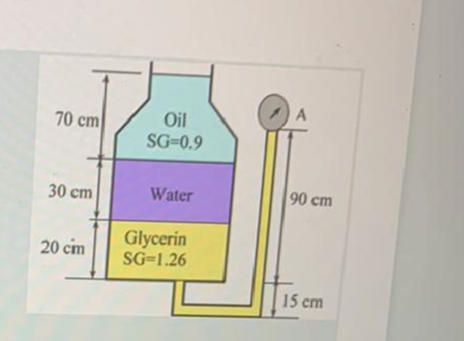 Solved: A multi-fluid container is connected to a U-tube. For the given ...