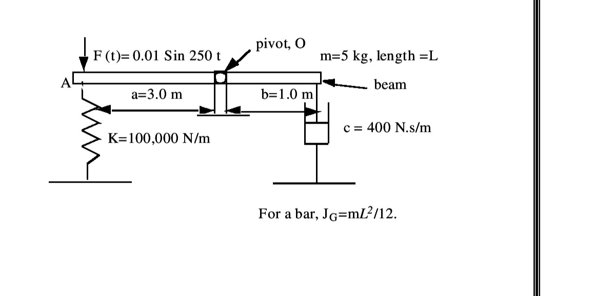 Solved: For the system shown below, determine the amplitude of the ...