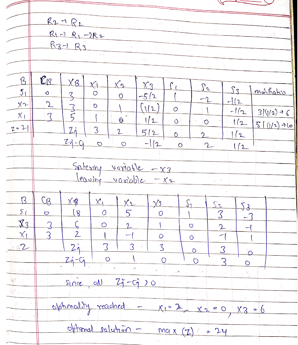 Solved: 2. Use the simplex method in tabular form to solve the problem ...