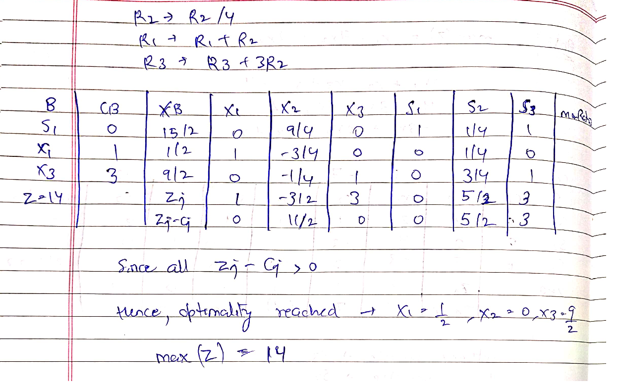 Solved: 2. Use the simplex method in tabular form to solve the problem ...