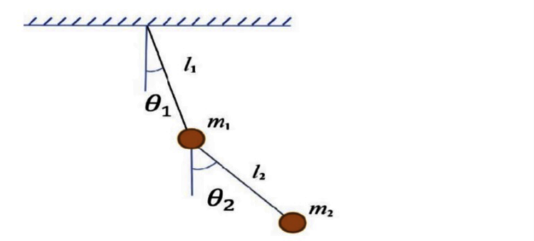 Solved: Determine the differential equation of motion for the double ...