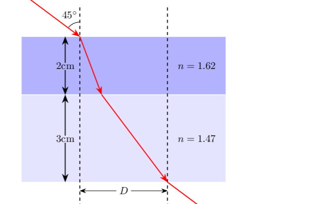 Solved: Question 2: A light beam strikes a 2 cm thick piece of plastic ... Solved: Question 2: A light beam strikes a 2 cm thick piece of plastic ...