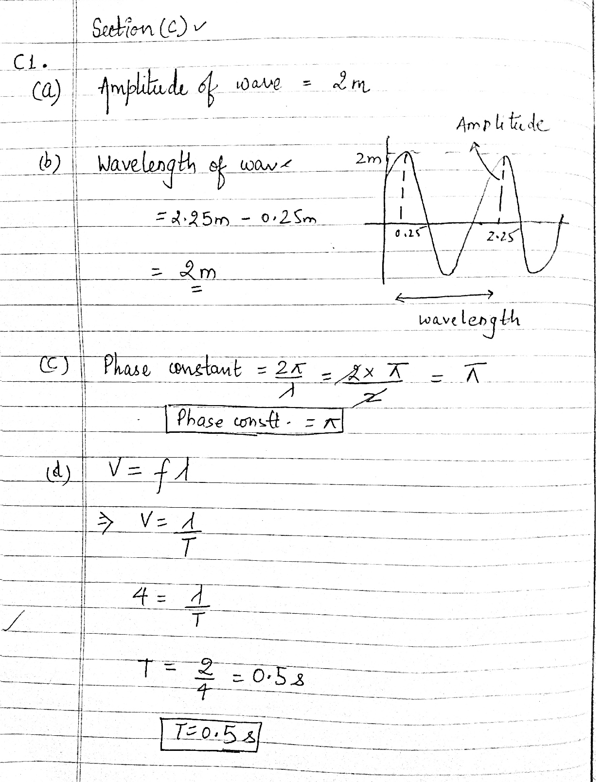 Solved: Consider the wave whose snapshot graph at t=0 is shown below ... Solved: Consider the wave whose snapshot graph at t=0 is shown below ...