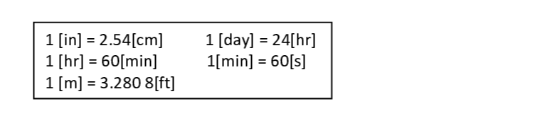 Solved: Using the conversion factors given in each problem, perform the calcu - TutorBin